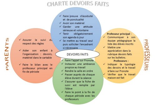 Devoirs faits – Collège Jacques DUCLOS